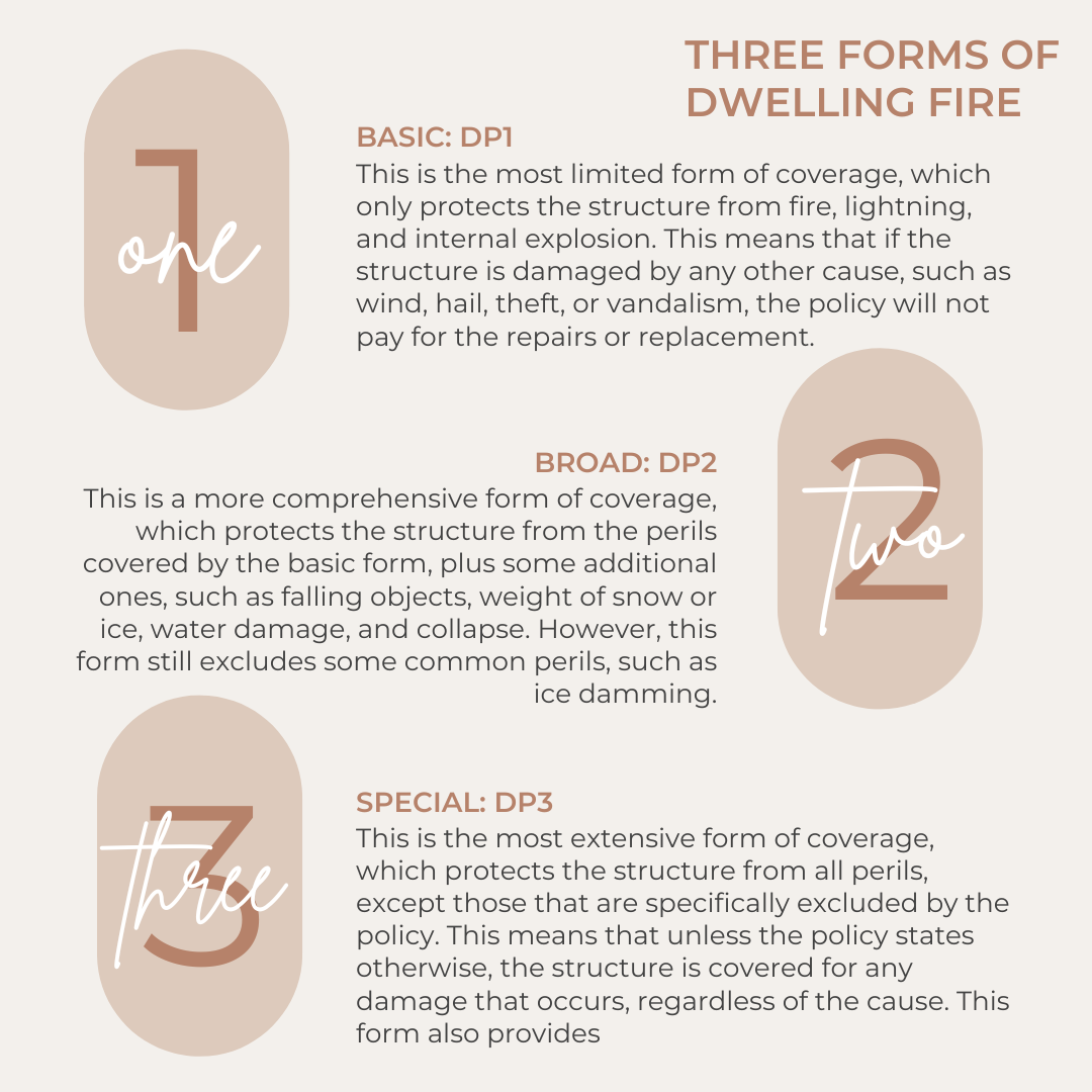 Understanding Dwelling Fire Insurance: The Basics